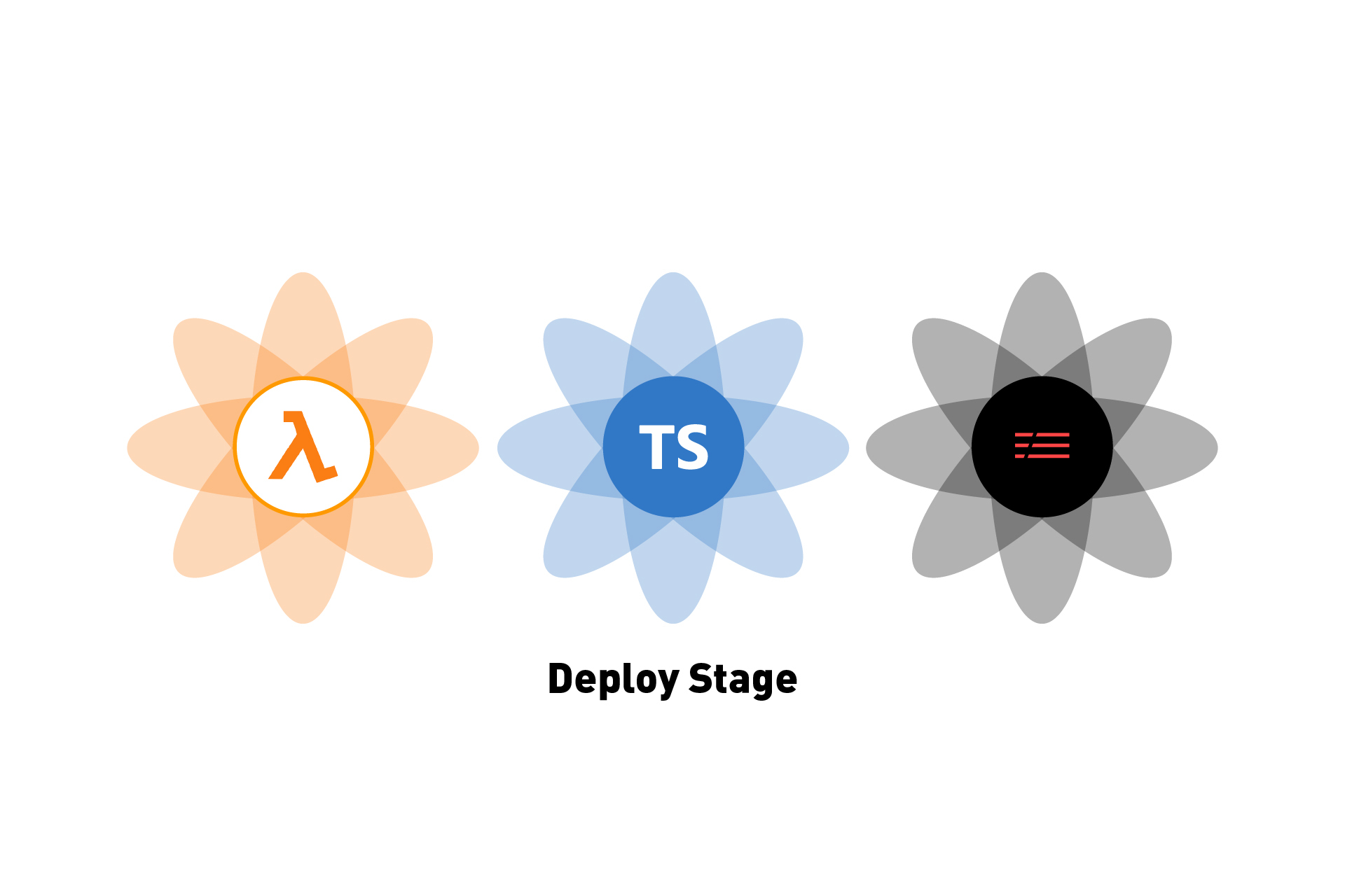 How To Deploy A Specific Stage In Serverless