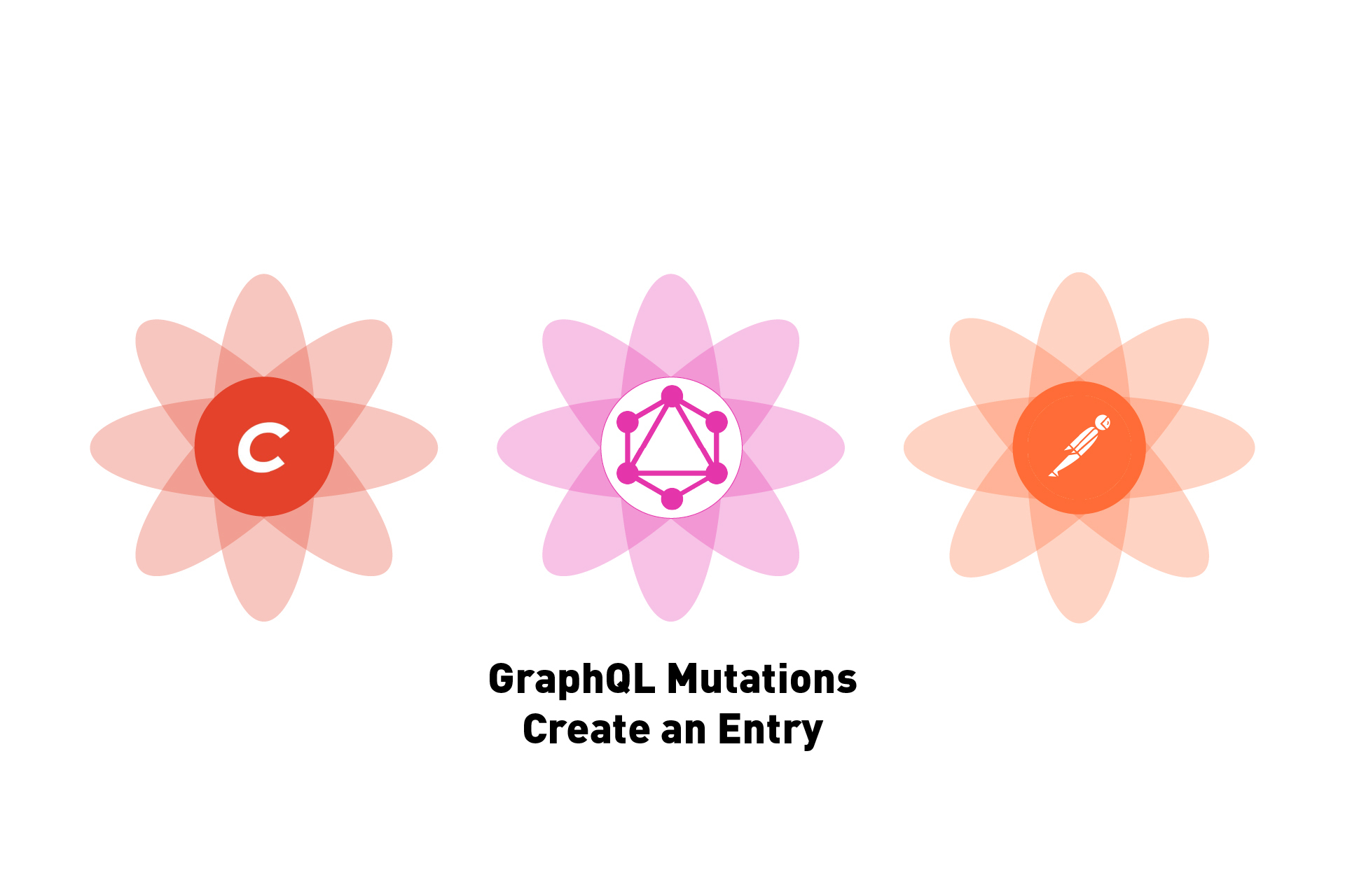 How To Make A Graphql Mutation Query That Creates An Entry In Craftcms 9967