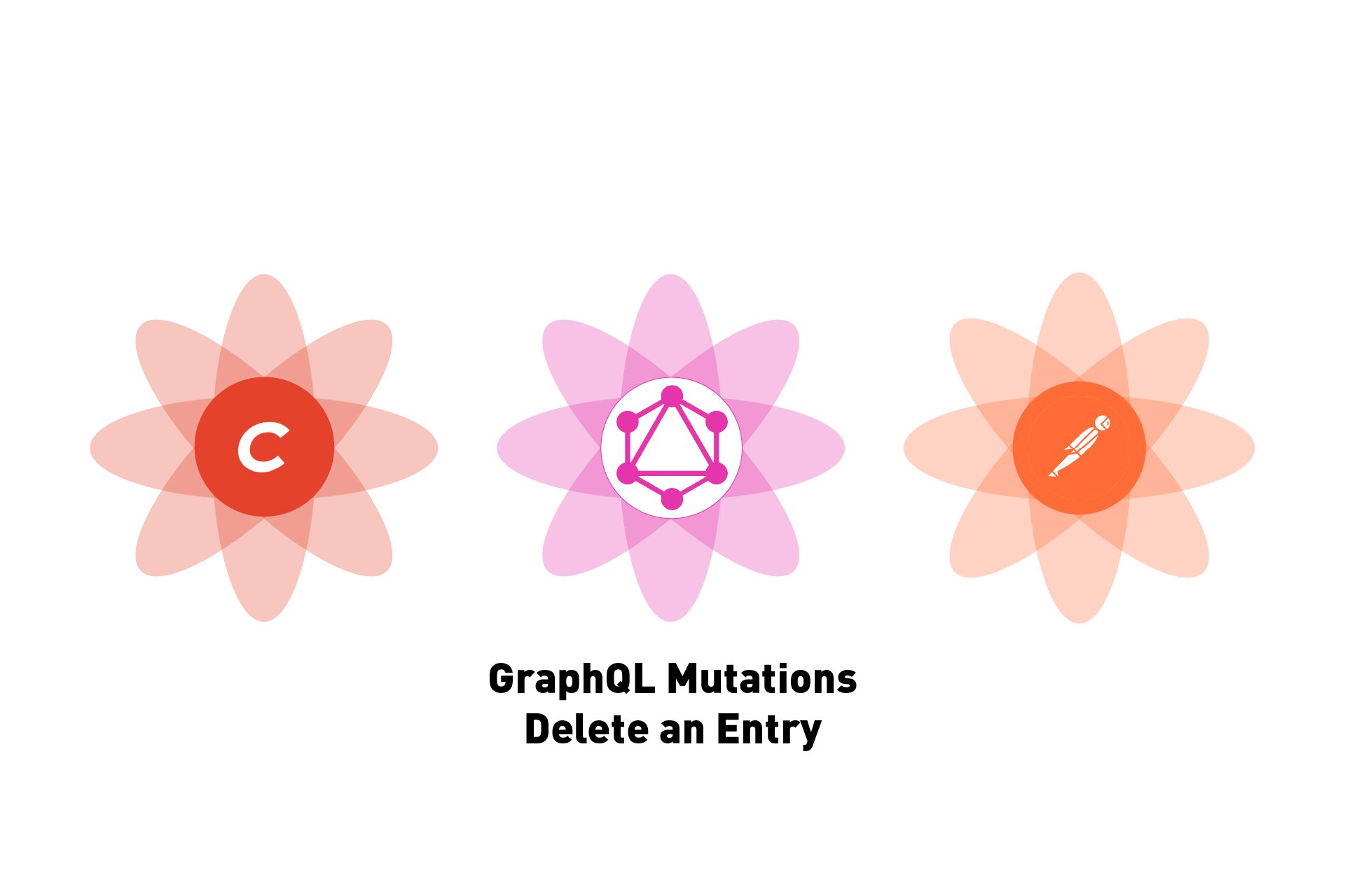 How To Make A Graphql Mutation Query That Deletes An Entry In Craftcms 