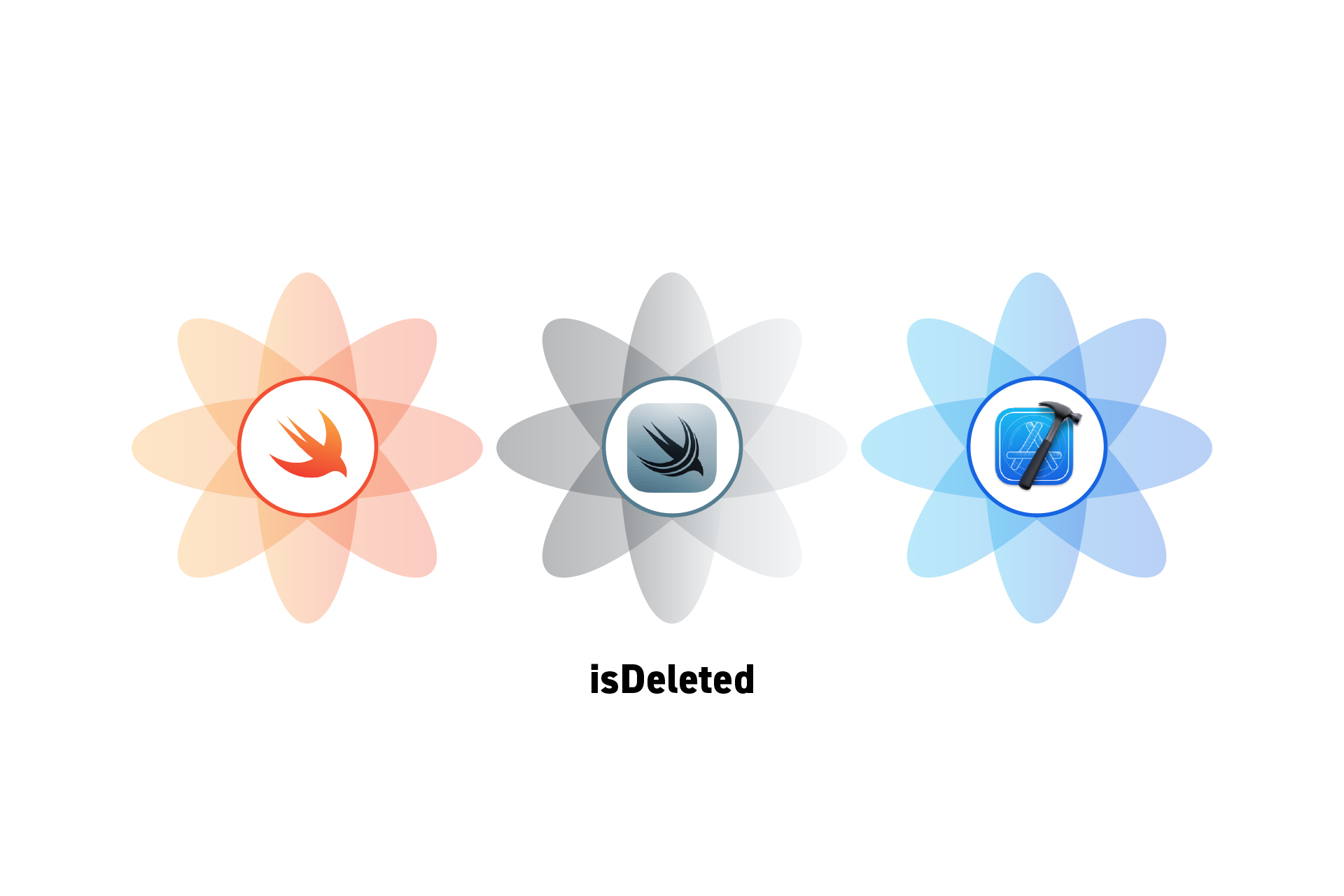 Swiftdata Crashes When Trying To Access A Deleted Object