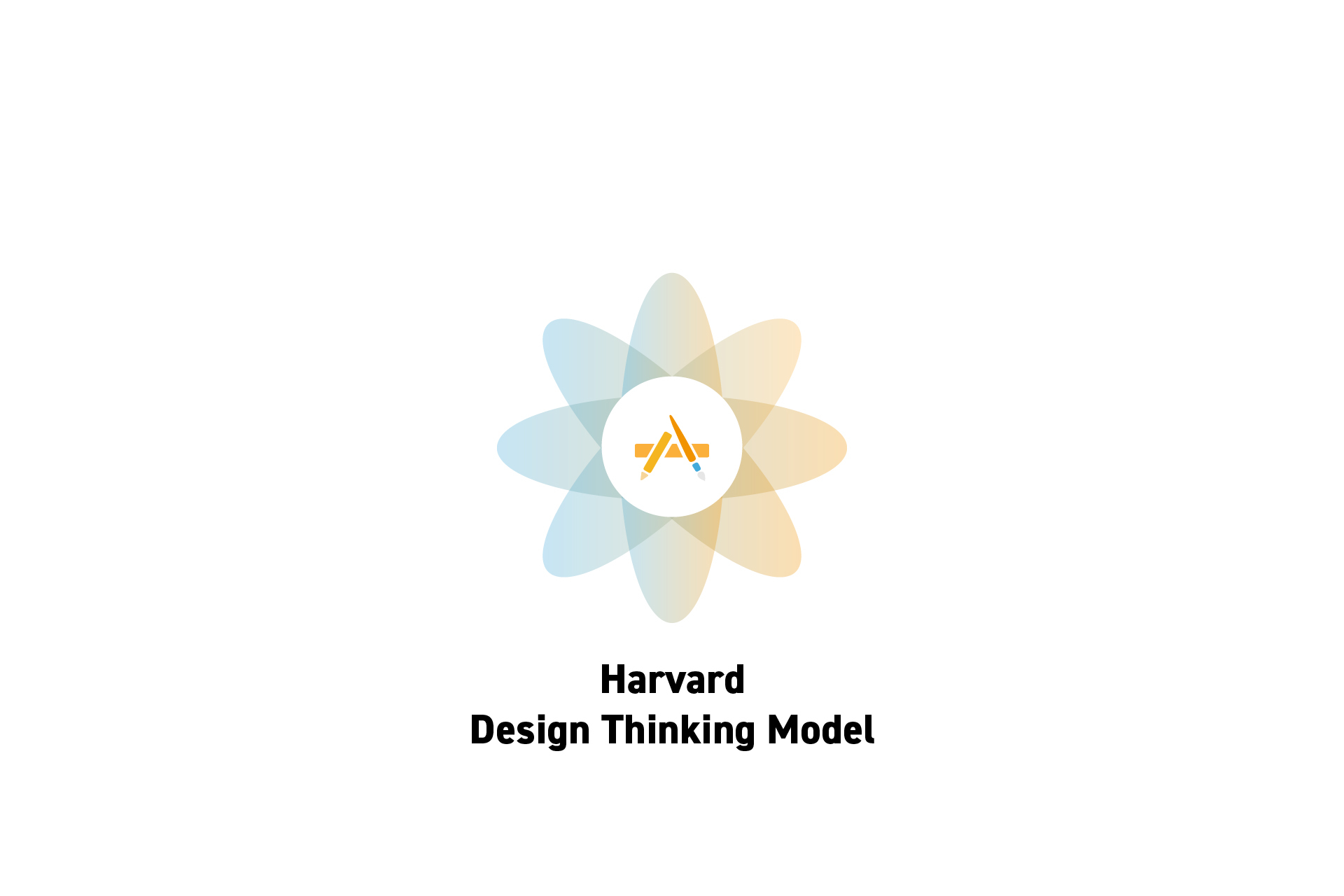 What is Harvard's Design Thinking innovation model? What is Harvard's Design Thinking innovation model?